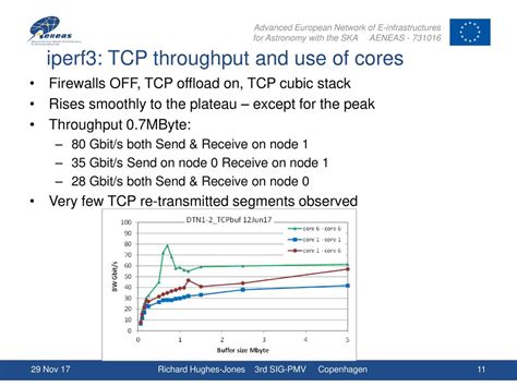 Data Transfer Node Performance GÉant And Aeneas Ppt Download