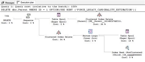 Cascading Delete Troubles Forrest Shares Stuff