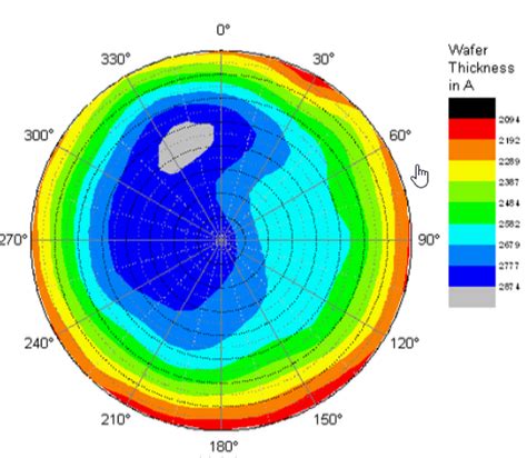 Solved Does Diadem Support Polar 3d Contour Plots Ie Fr Phi