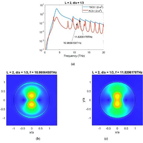 The Event Triggered Nonlinear Filter With Output Quantization Download Scientific Diagram