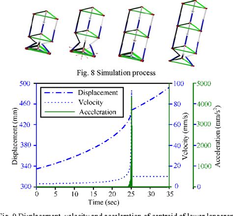 Figure 5 From Design And Analysis Of A Triangular Prism Modular Deployable Mast Semantic Scholar