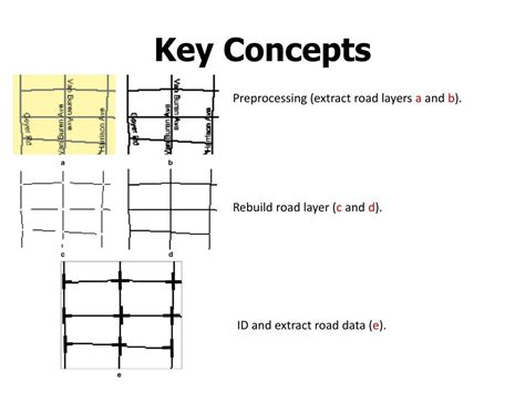 Ppt Critique Of Automatic And Accurate Extraction Of Road