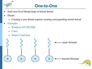 Multithreaded Programming In Oprating System Ppt