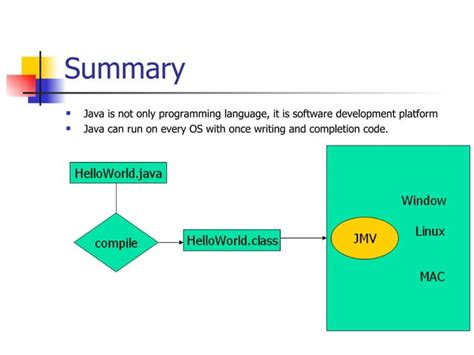 Training Java Lesson1 PPT