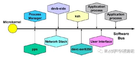 qnx 设备驱动开发 在qnx操作系统实现一个设备驱动程序 csdn博客