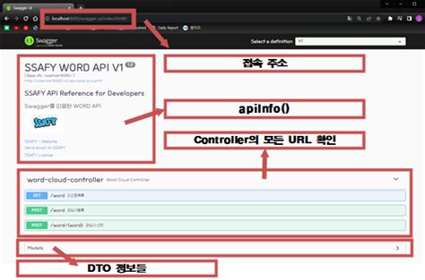SPRINGBOOT SWAGGER JSs DEVLOG Computer