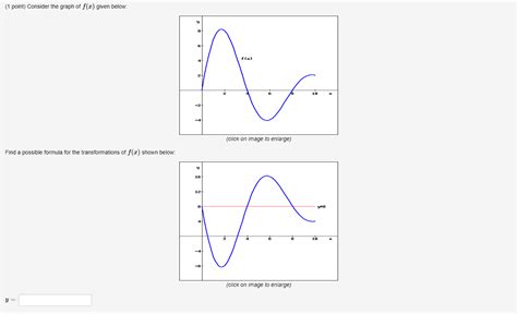 Solved 1 Point Consider The Graph Of F X Given Below 3 Chegg Com