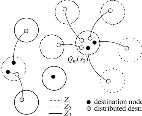 Four Disjoint Sets Of Subcube Ids Download Scientific Diagram