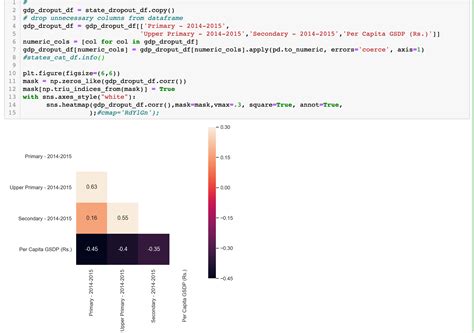 Data Analysis Of State Wise Gdp In India And Recommendations Using