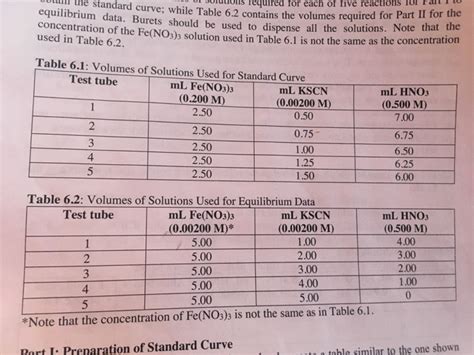 Solved Part I Standard Curve Spectrophotometer Id 1 Solved Part I Standard Curve Spectrophotometer Id 1
