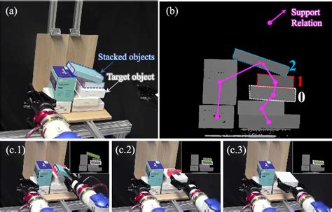 Figure 1 From Multi Step Object Extraction Planning From Clutter Based On Support Relations