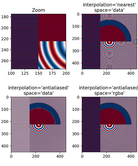 Image Antialiasing — Matplotlib 393 Documentation