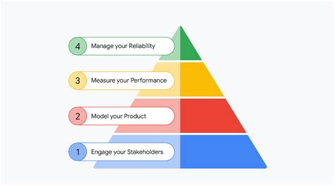 What Is Site Reliability Engineeringsre