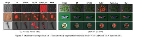 Winclip Zero Few Shot Anomaly Classification And Segmentation