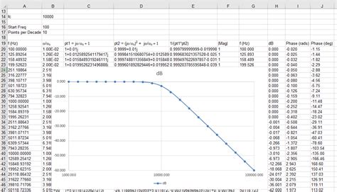 Issue With Rd Order Butterworth Low Pass Filter Simulation Electrical Engineering Stack Exchange