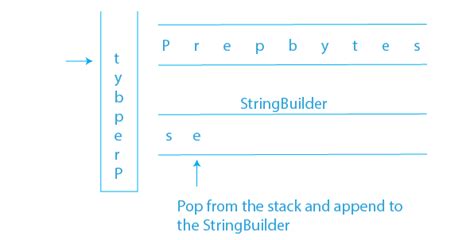 Reverse A String Using A Stack Stacks Prepbytes Blog