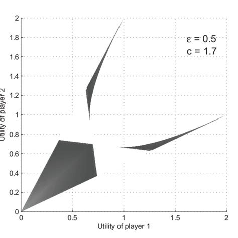 The Utility Matrix Of The Battle Of Sexes Download Scientific Diagram