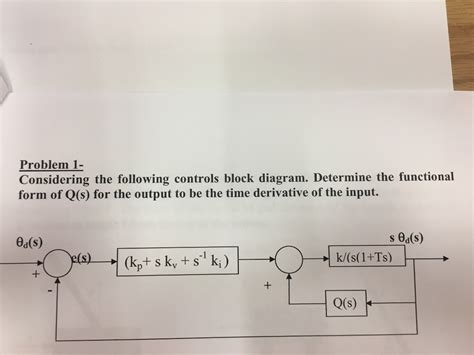 solved considering the following controls block diagram