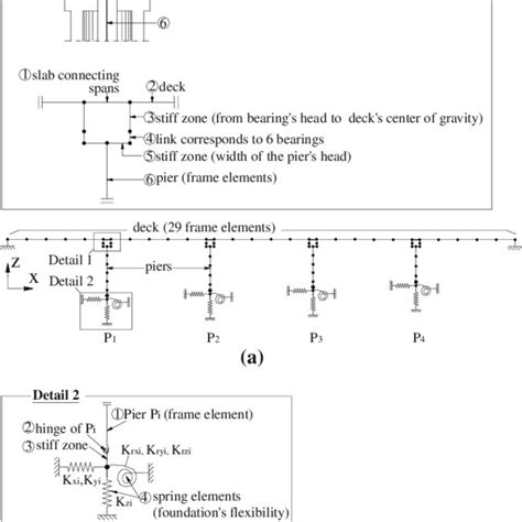Pdf Restrain Of A Seismically Isolated Bridge By External Stoppers