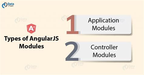 How To Create Angularjs Modules Types Of Modules In Angularjs Dataflair