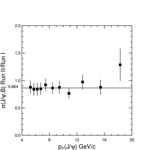 Ratio Of The Differential Cross Section Distributions Of J ψ Events