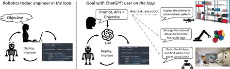 Using Chatgpt For Robotics Programming Mycobot 280 Robotic Arm With Natural Language