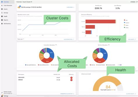 Kubecost Vs Opencost Whats The Difference Updated 2024