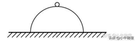 单方向动量守恒定律 知乎