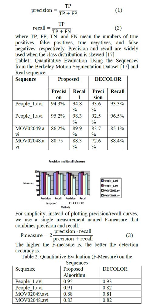 Modeling And Control For Smart Grid Integration With Mppt Of Solarwind Energy Conversion System
