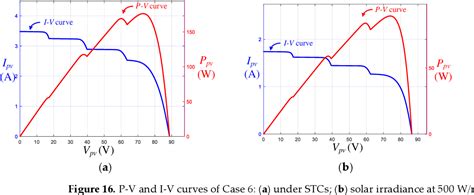 Figure 1 From Global Maximum Power Point Tracking Of Photovoltaic