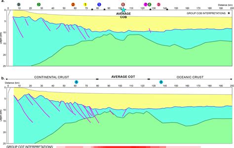 Continent Ocean Transition Or Boundary Crowd Sourced Seismic Interpretations Of The East India