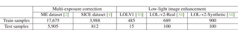 table 1 from decoupling and aggregating for image exposure correction