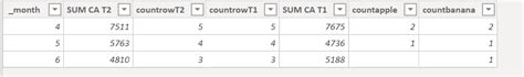 solved countrows if for each month microsoft fabric community