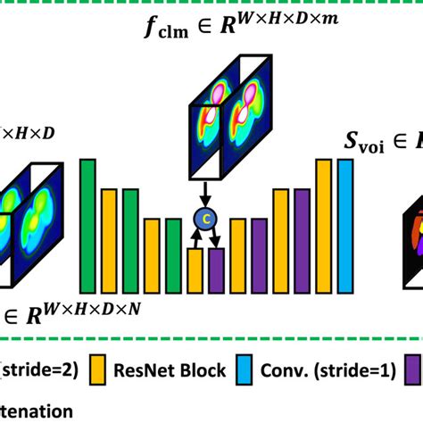network architecture of segmentation module download scientific diagram