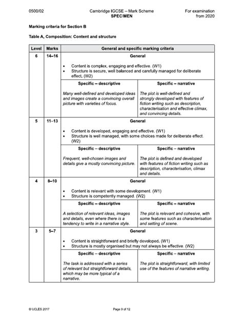 Rubrics Jerry Igcse Descriptive Writing Pdf