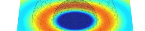 Horizontal Cross Section Of Normalized Reproduction Error For A