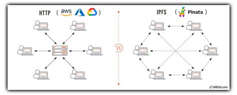 Pinata Ipfs Alternatives At Jerry Fagan Blog