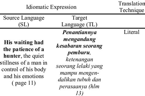 Data Of Unit Shift And Its Translation Download Scientific Diagram
