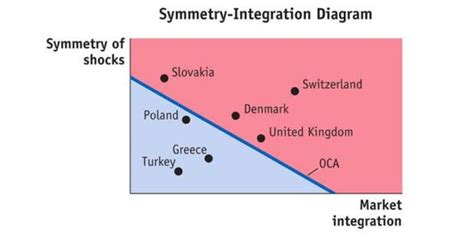 Solved Use The Symmetry Integration Diagram To P SolutionInn