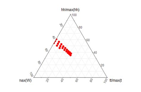 Plot Plotting Two Axis Chart In R Stack Overflow