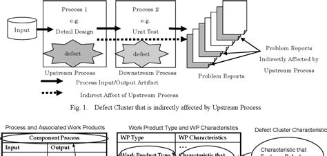 Figure 1 From Identification Method In Software Process Improvement Areas Semantic Scholar