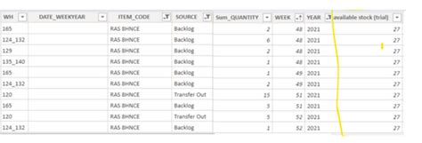 Rolling Sum By Item With Filter Conditions Microsoft Fabric Community