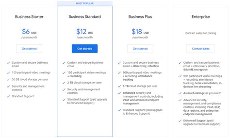 Confronto Tra Protonmail E Gmail La Guida Definitiva