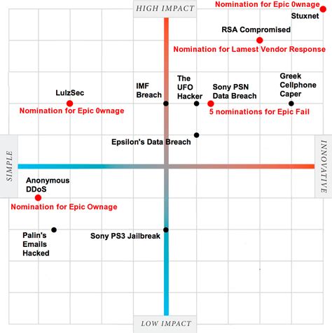 Hackingmatrix0wnage Hackmageddon