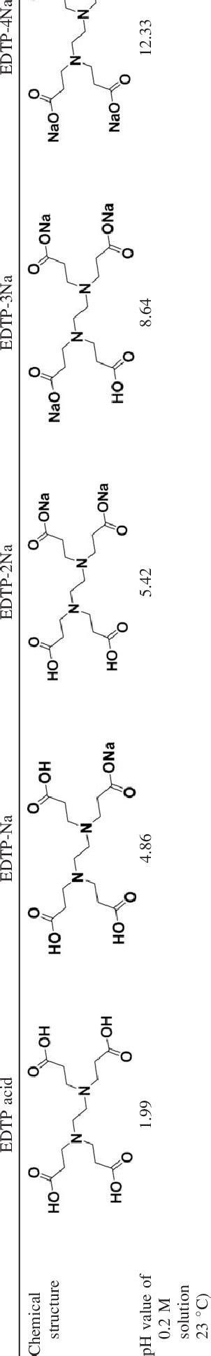 Basic Properties Of Edtp Acid And Sodium Salts Download Table
