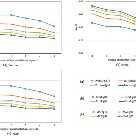 Overview Of The Proposed Patent Recommendation Method Download Scientific Diagram