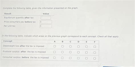 complete the following table given the information
