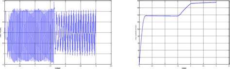 Figure 7 From Input Output Linearization Of An Induction Motor Using