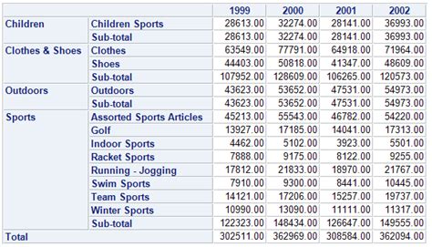 Solved Proc Tabulate To Proc Report Conversion Subtotal Dol Dul Sas Support Communities