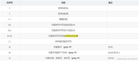Linux中常用的正则表达式linux正则表达式语法 Csdn博客